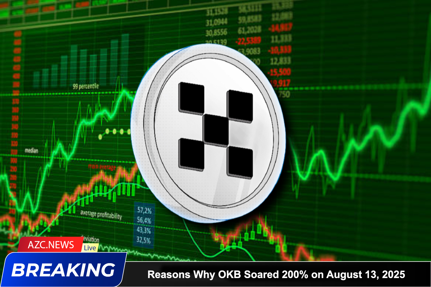 Reasons Why OKB Soared 200% on August 13, 2025